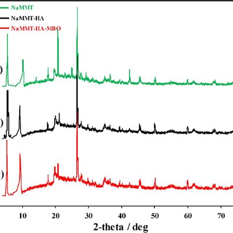 Xps Survey Of A Nammt Ha Mbo Before And After Adsorption Of Fe Iii Download Scientific