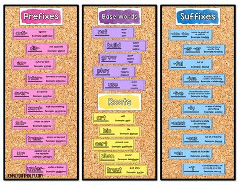 Printable Prefix And Suffix Chart