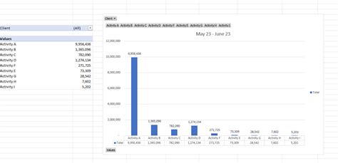 Solved How To Work With An Already Summarized Data Set Microsoft