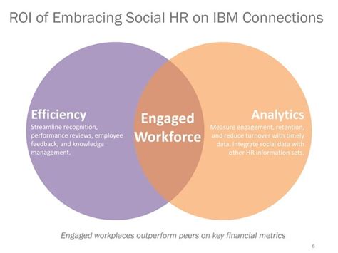 kango t bringing hr into ibm connections ppt