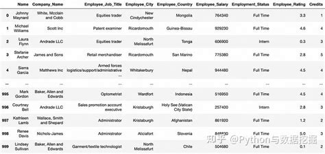 太强了!5个很酷的 Jupyter Notebook 技巧 知乎 太强了!5个很酷的 Jupyter Notebook 技巧 知乎