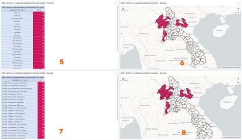 设计 Dhis2 Documentation