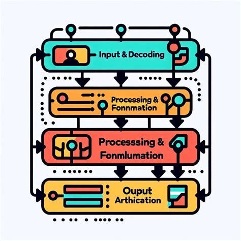 Understanding How The Brain Processes Language A Key To IELTS Speaking Success IETLS NET
