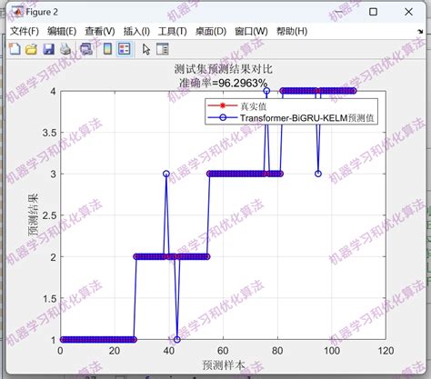 matlab 基于transformer bigru kelm多特征分类预测 （多输入单输出） csdn博客