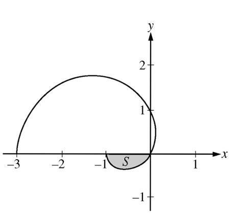 Solved The Graph Of The Polar Curve R1 2cos θ For 0≤ θ ≤ π Is