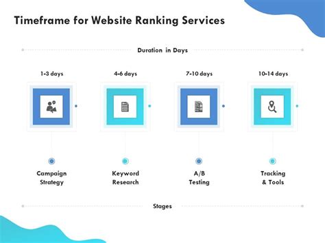 SEO Proposal Template Timeframe For Website Ranking Services Ppt