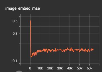 Diffusion Prior Training Trial Run Issue Lucidrains DALLE Pytorch GitHub