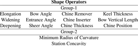 3 list of defined shape operators download table