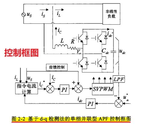 Pi重复控制的并联型单相有源电力滤波apf仿真simulink 1 参考文献： 《应用于有源电力滤波器的重复控制simulink仿真