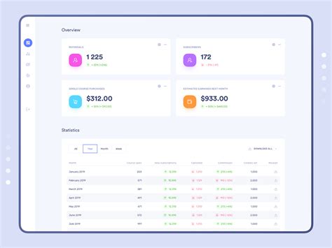 32 Mobile Ui Design Ideas Mobile Ui Design Ui Design Web Design