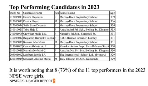 Sierra Leone Npse 2023 Records 81 Percent Pass Rate As Davies Twins