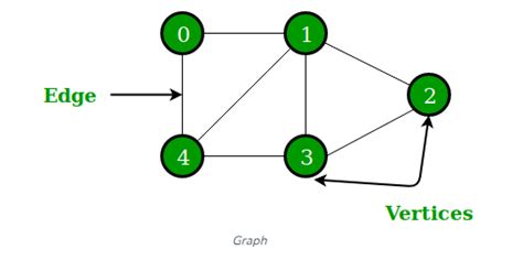 Types Of Data Structure Codelikechamp