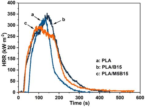 Materials Special Issue Advances In Bio Based Polymers