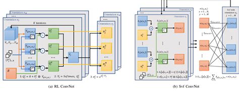 Figure 2 From Off Road Autonomous Vehicles Traversability Analysis And Trajectory Planning Based