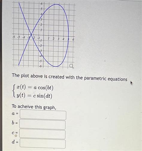 [answered] 6 5 4 b o c 6 d 5 14 13 2 the plot above is created with the