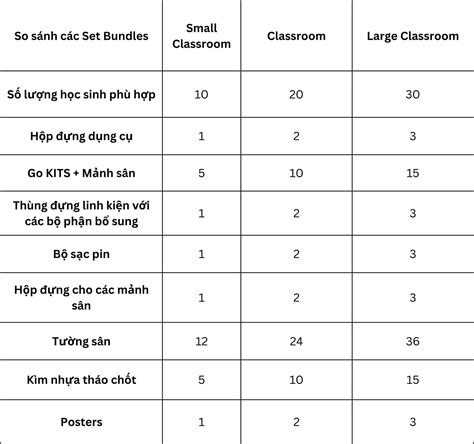 VEX GO Classroom Bundles Gói VEX GO cho lớp học KIDSPMB EDU VN