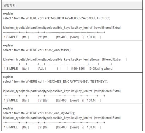 Mysql Mysql Deterministic Bespin Tech Blog