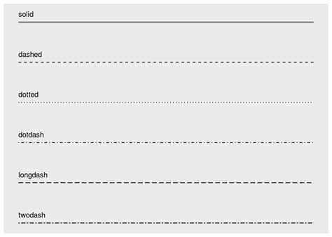 Aesthetic Specifications • Ggplot2
