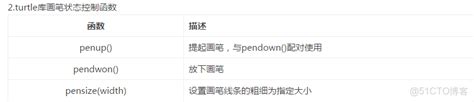 Python Turtle Setup函数没了 Turtle中setup函数的用法mob64ca140f9cec的技术博客51cto博客