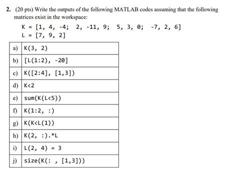 Solved 2 20 Pts Write The Outputs Of The Following Matlab