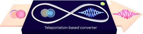 An Optical Encoding Converter For Quantum Interconnects A Dv Qubit