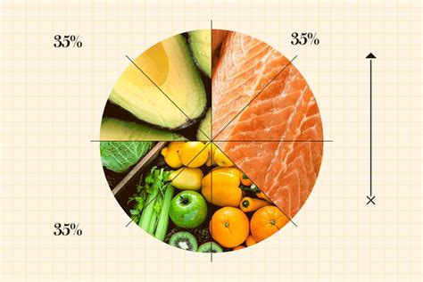 Do You Really Need To Count Your Macros Ketosis Diet Recipes