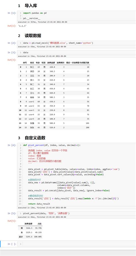 利用python模拟excel数据透视表具有“值显示方式”功能 Csdn博客