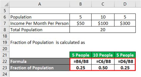 Gini Coefficient Formula Calculator Examples With Excel Template