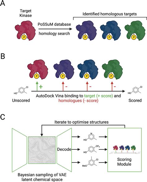 Bayesian Optimization In The Latent Space Of A Variational Autoencoder For The Generation Of