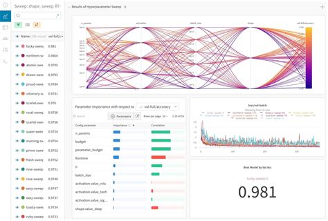 Weights And Biases Developer Tools For Ml
