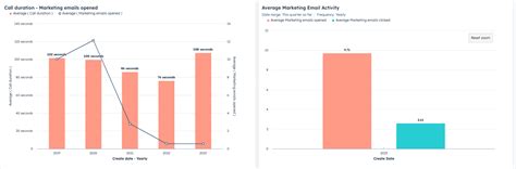 solved hubspot community hubspot report shows different value for a