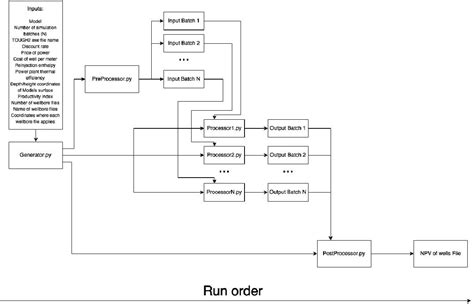 Figure 21 From Algorithm For Optimal Well Placement In Geothermal Systems Based On Tough2