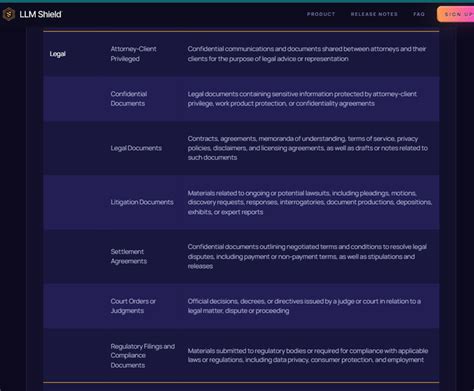 New Llm Shield Tool Blocks Chatgpt From Accessing Sensitive Legal Information