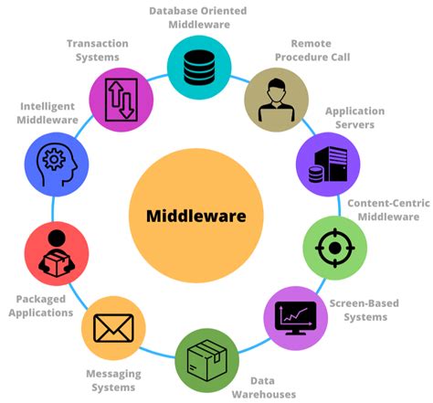 Enterprise IT Integration Services Microservices In Ahmedabad ID