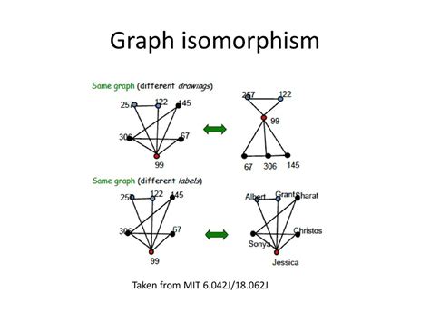 Cs 2210 Discrete Math Graphs Ppt Download