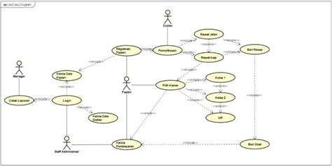 5 Contoh Use Case Diagram Dilengkapi Simbol Dan Komponen Images