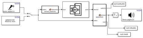 keyword spotting in audio using mfcc and lstm networks on nvidia