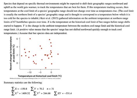 Solved Using These Data Calculate The Linear Regression Chegg
