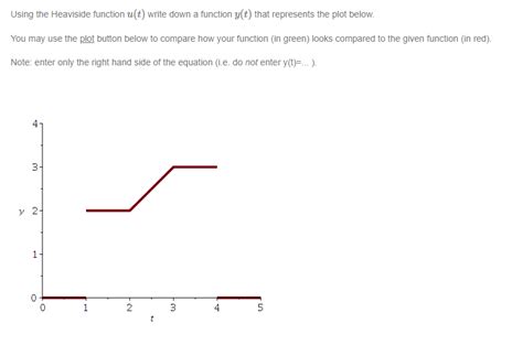 Solved Using The Heaviside Function U T Write Down A