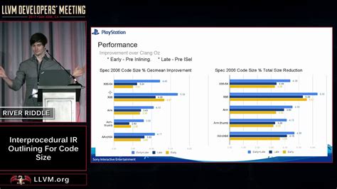 2017 llvm developers meeting r riddle “code size optimization