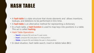 Hashing PPTX