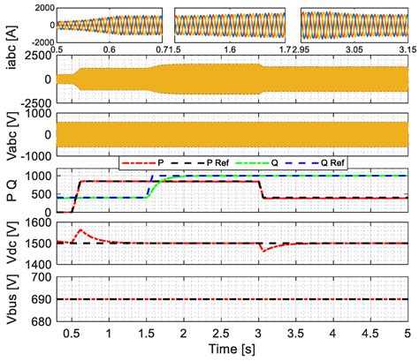 Energies Free Full Text Utilization Of Electric Vehicle Grid Integration System For Power