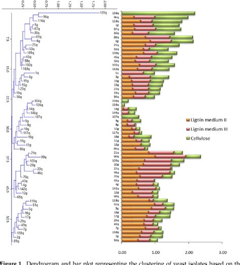 Figure 1 From The Potential Of Wild Yeasts As Promising Biocontrol Agents Against Pine Canker