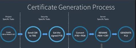 Generate Private Key From Crt Osrenew