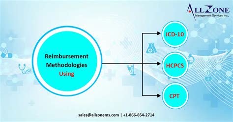 Reimbursement Methodologies Using CPT HCPCS ICD 10 Codes