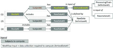 Diagram Illustrating How The Workflow Input Object Can Be Used To Download Scientific Diagram