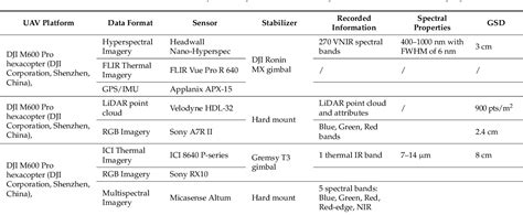 Figure 1 From Uav Multisensory Data Fusion And Multi Task Deep Learning For High Throughput