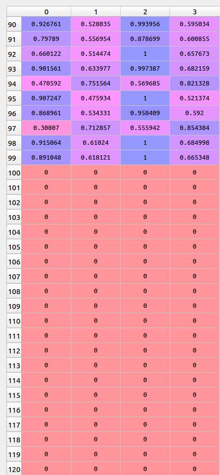 Python How To Get The Coordinate？ Tensorflow Label Model Object