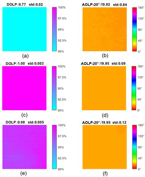 19 Degree And Angle Of Linear Polarization Left And Right Columns Download Scientific