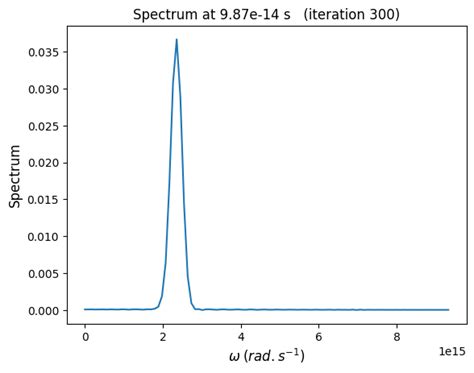 Introduction To Openpmd Viewer Laser Plasma Tools — Openpmd Viewer 1100 Documentation